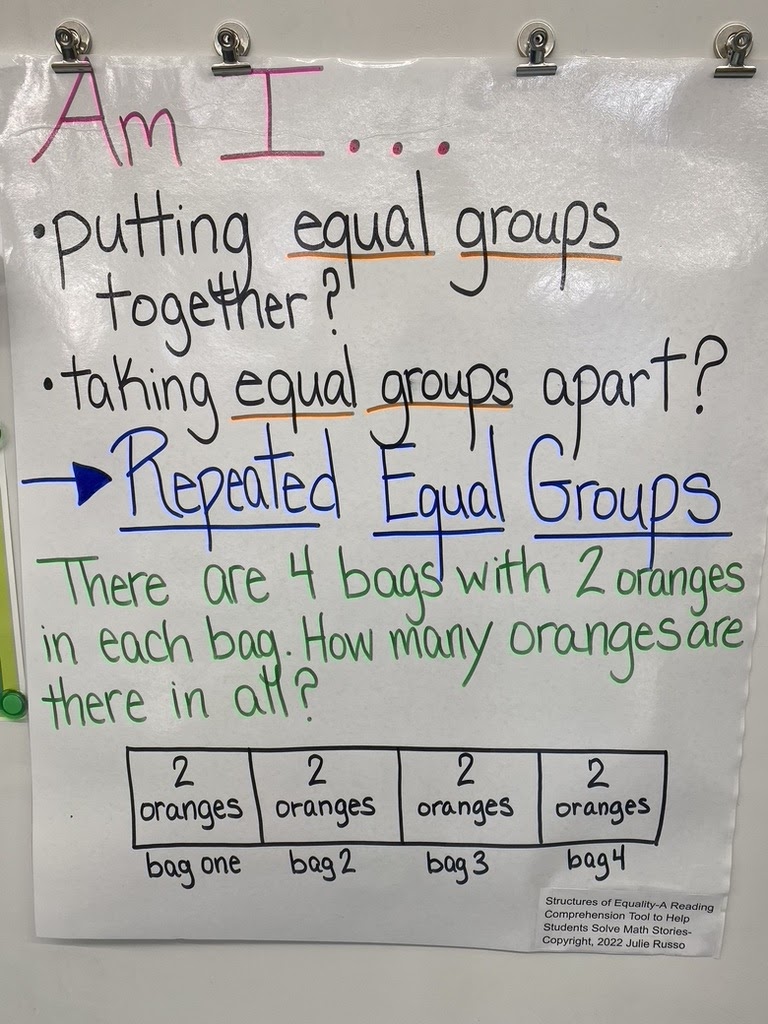 Make Sense of Problems with Structures of Equality (SoE) - structureofequality.com