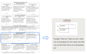 How to solve word problems with comparisons using Compare SoE ...