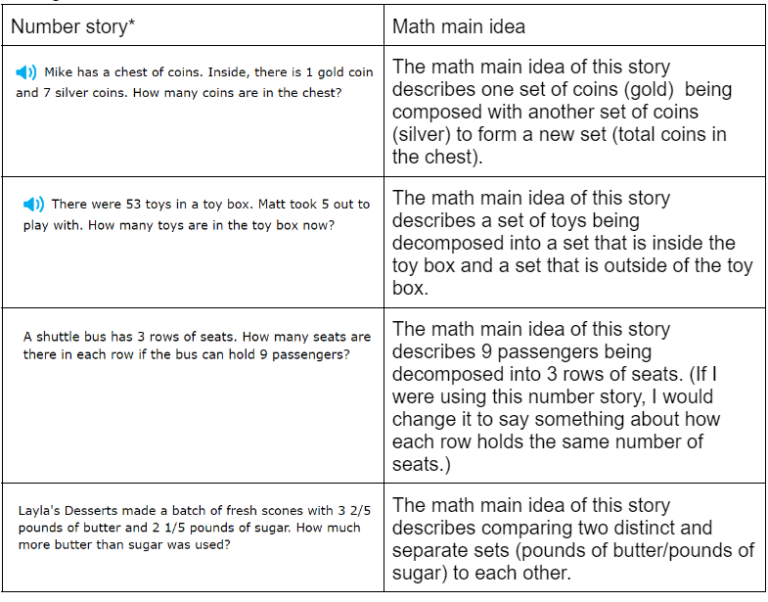 The Math Main Idea: how to find the main idea of a number story ...