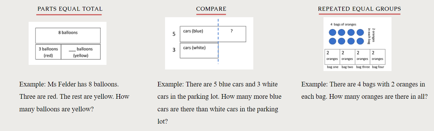 Tales of a 4th Grade Teacher: Using SoE to Help Students in Math