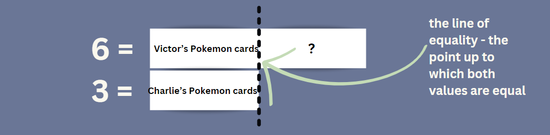 CRA and SoE: how to teach story problems - structureofequality.com