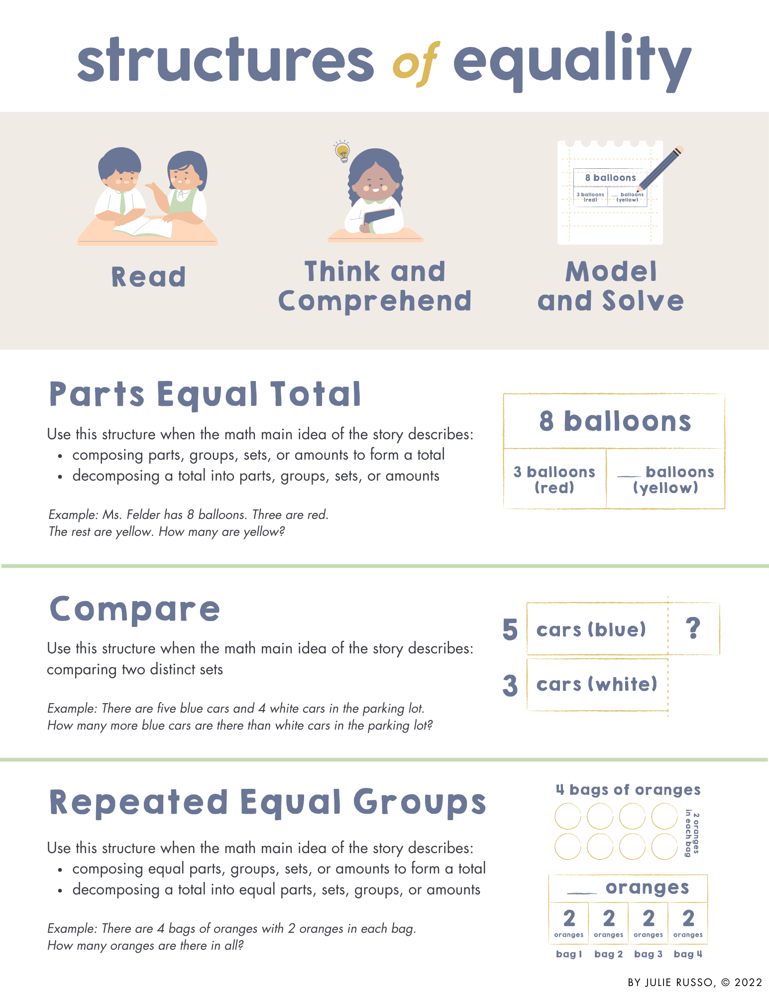 Why asking “which structure?” may not be the right question - structureofequality.com