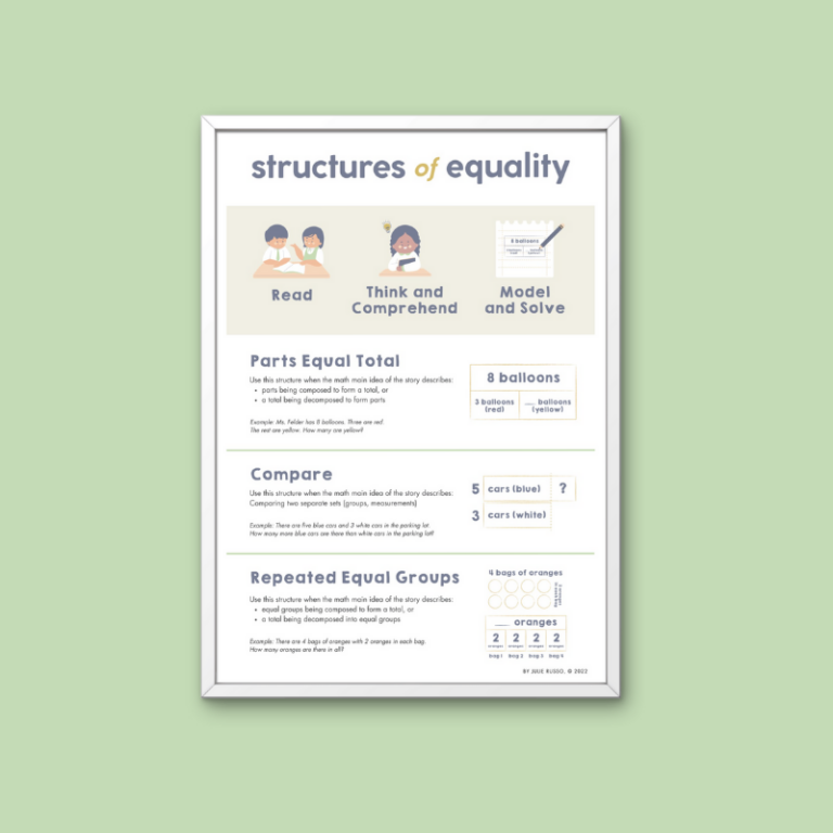 SoE Overview Posters - structureofequality.com