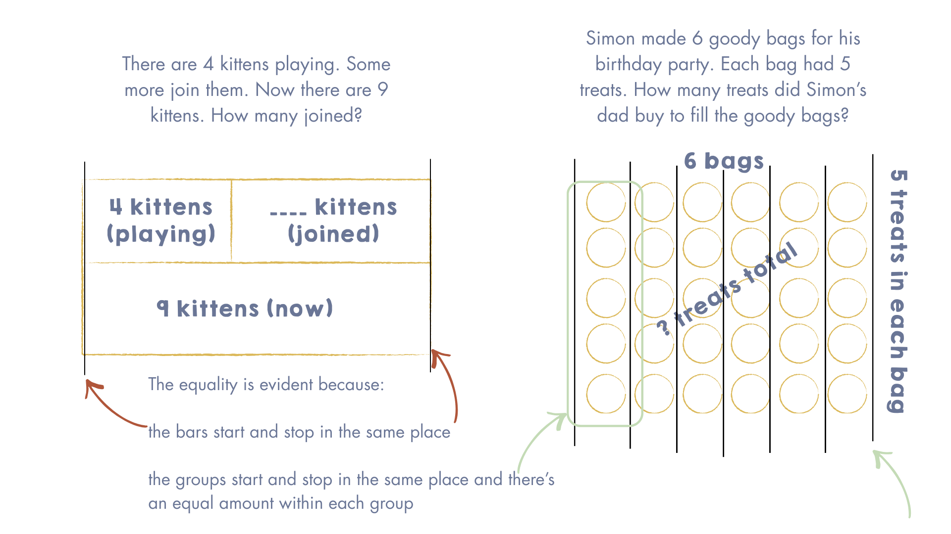 Why is visual representation in math important? - structureofequality.com