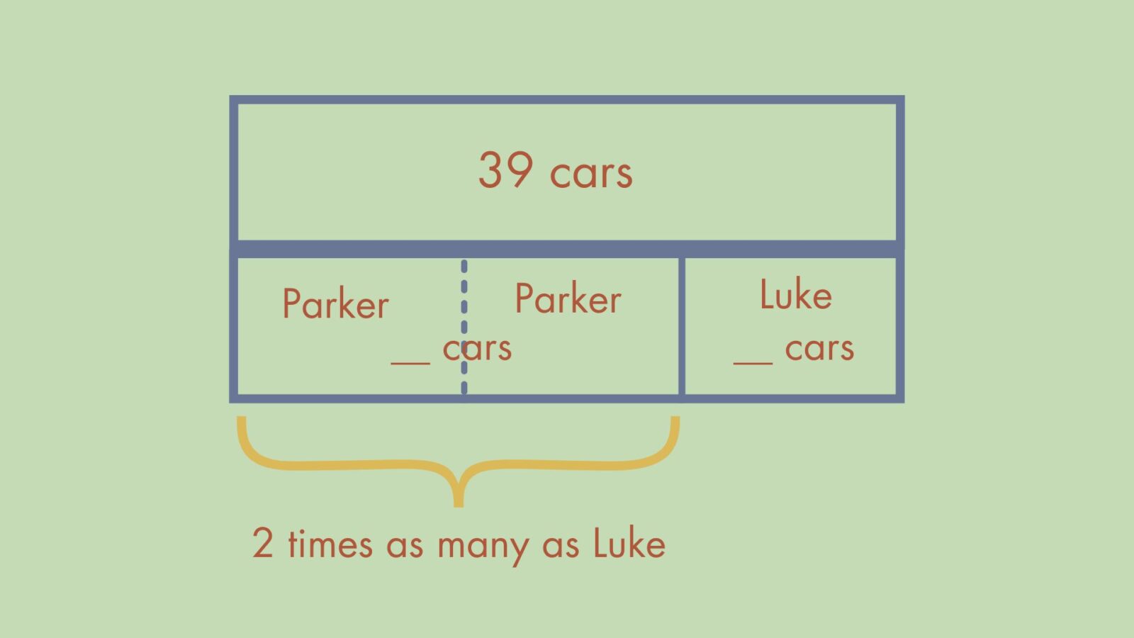 Repeated Equal Groups or Multiplicative Compare: which SoE should you use? - structureofequality.com