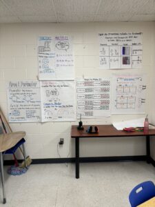 4 Ways to Use Anchor Charts to Increase Learning and Retention in Your ...