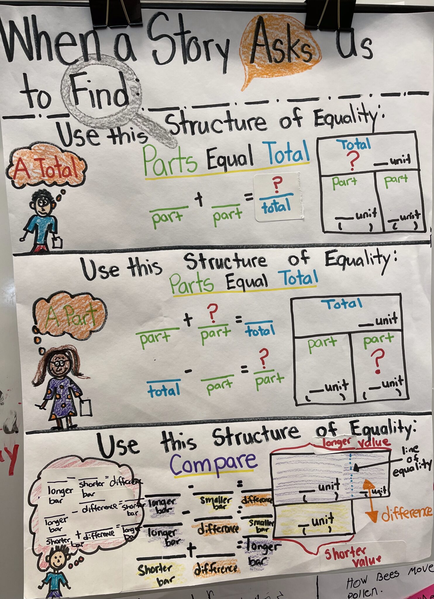 4 Ways to Use Anchor Charts to Increase Learning and Retention in Your ...